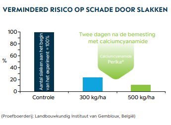 Hermie | Kalkcyanamide een wonderproduct voor de (moes)tuin, of toch niet