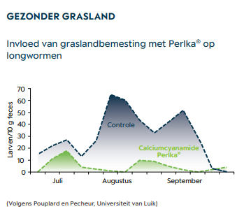 Hermie | Kalkcyanamide een wonderproduct voor de (moes)tuin, of toch niet